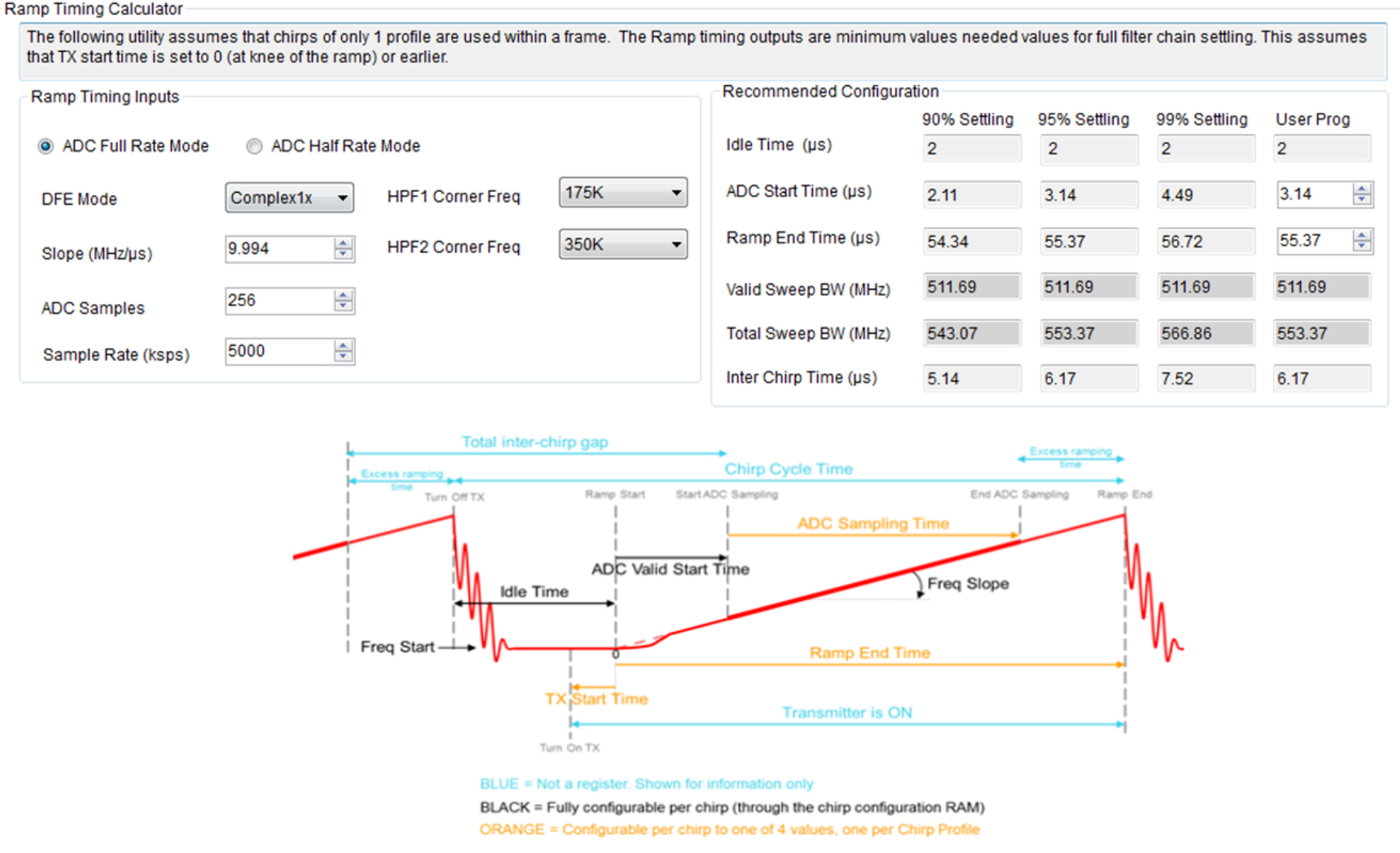 TI AWR2243文档阅读之Programming Chirp Parameters in TI Radar Devices | ssy的小天地
